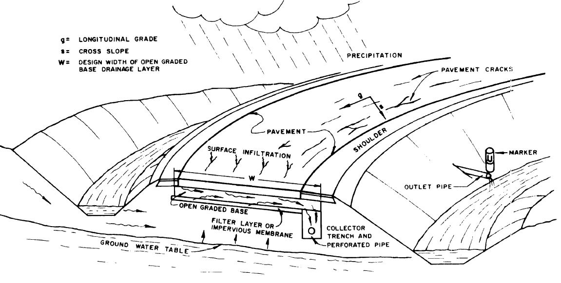 sistemas de subdrenaje en pavimentos www.geomatrix.co